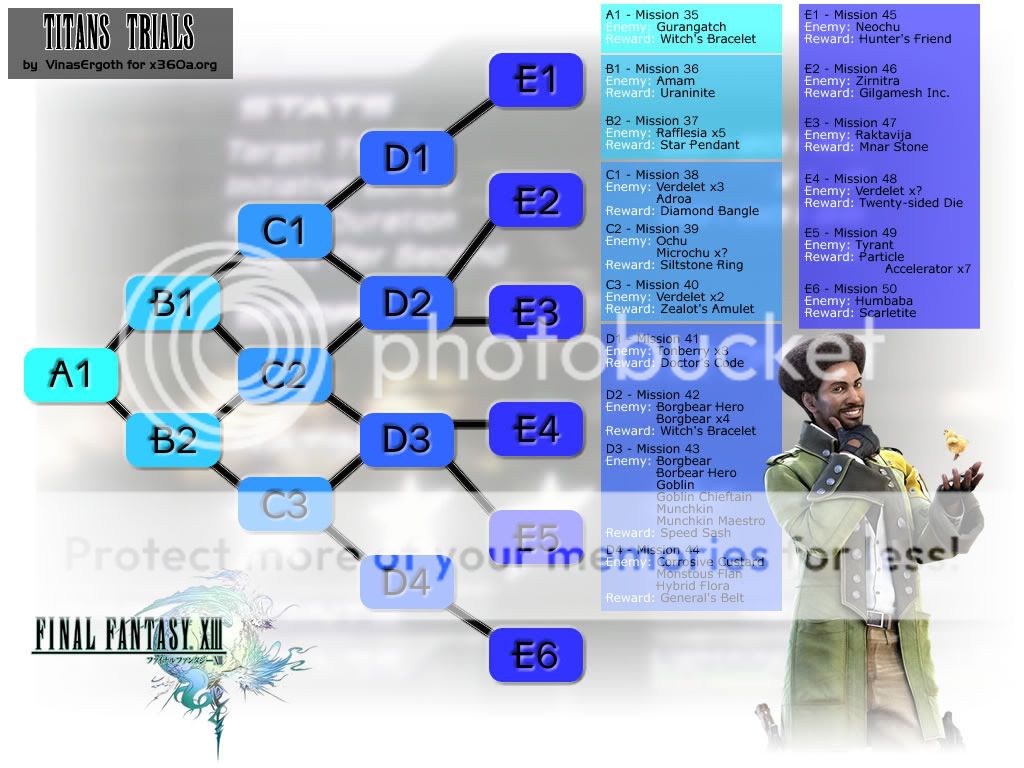 Achievement Guide + Road Map - Final Fantasy XIII - XboxAchievements.com