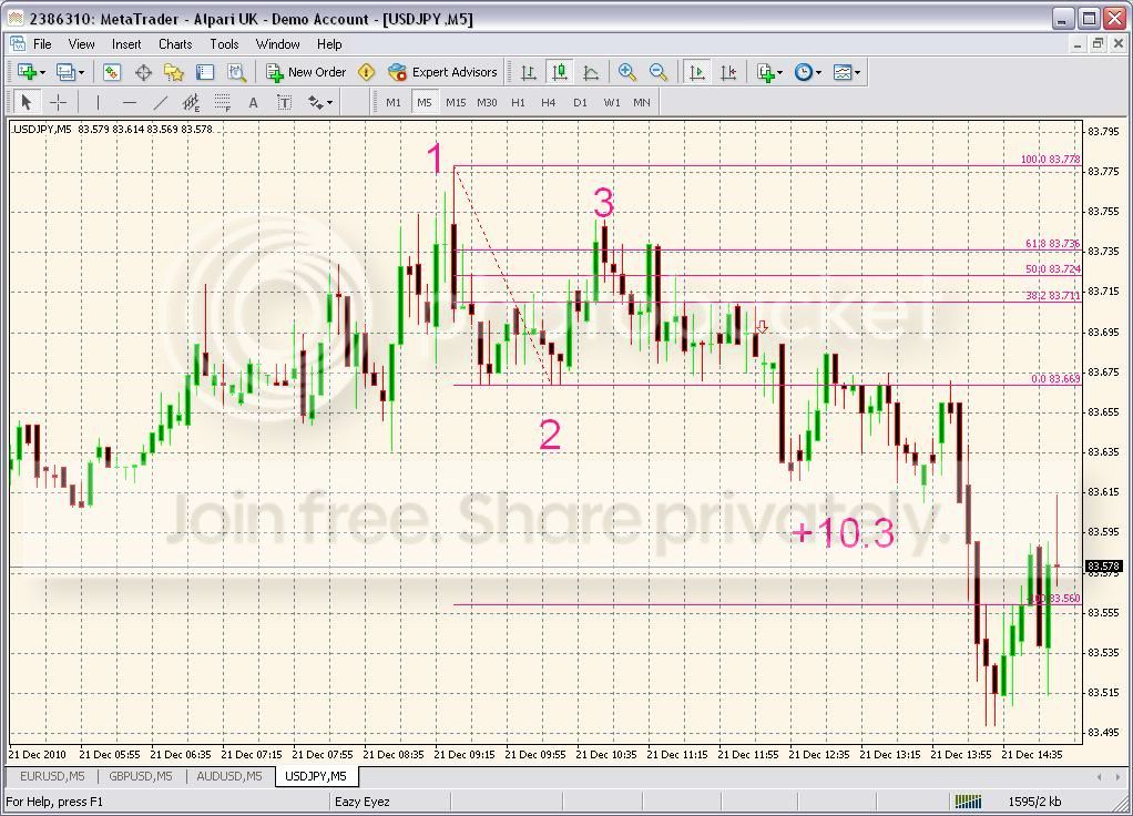 How to use the 123 strategy effectively | Page 24 | Forex Factory