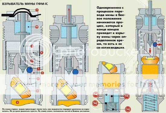 Russian Butterfly Mines AKA Green Parrot - Page 2