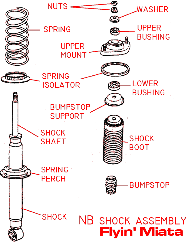 Problem With Ta Technix Coilovers - MX-5 / Roadster Forum - MX5Nutz Forum