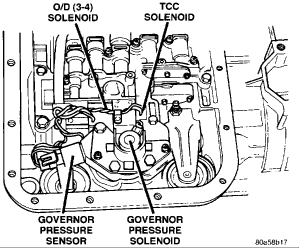 Info on Check Engine Code p1757 | Jeep Enthusiast Forums